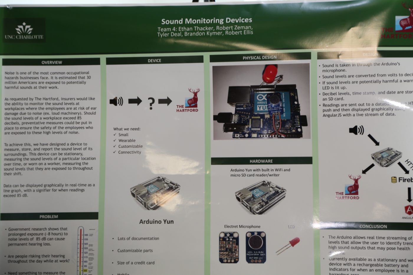 2016 Spring Innovative Project Showcase - College of Computing and ...