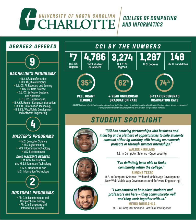 About Us - College of Computing and Informatics